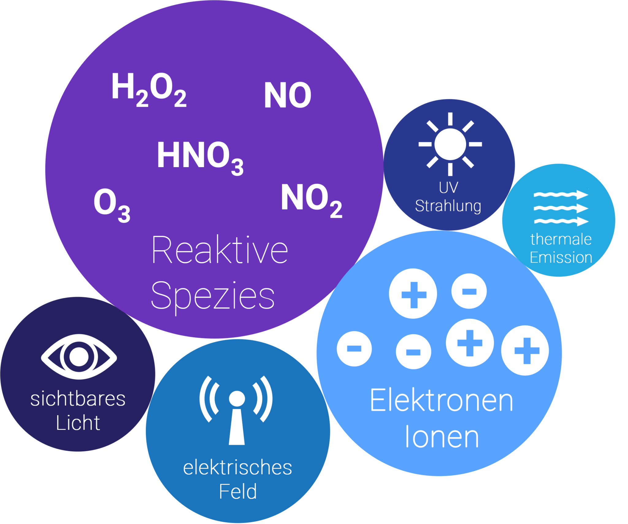 cold plasma technology by terraplasma