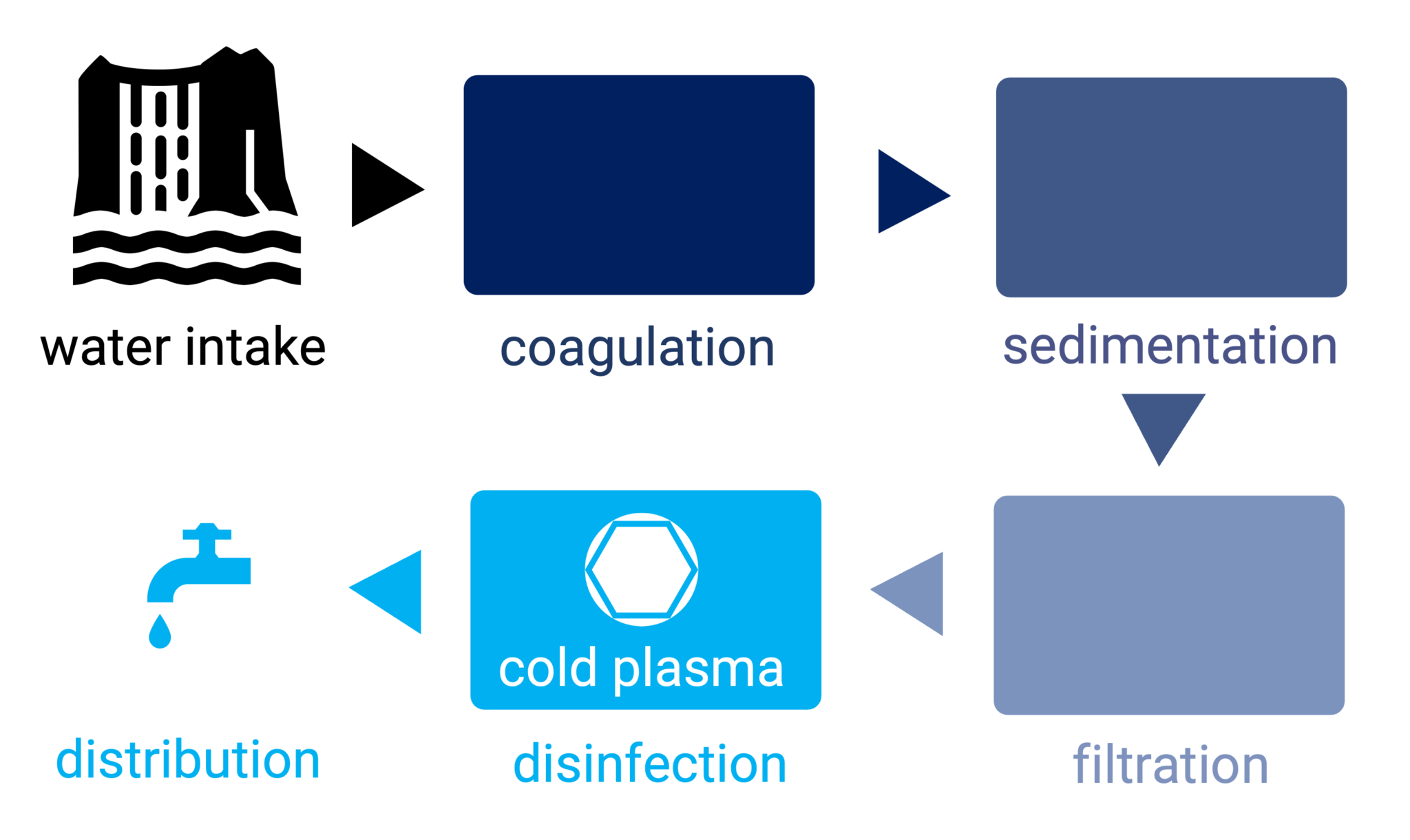 innovations - terraplasma